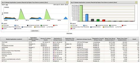 3 SRX GUI Management Juniper SRX Series Book