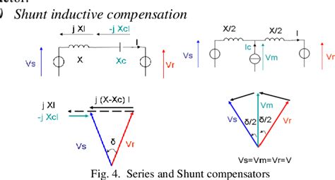 Figure 4 From Paralleling Modeling Of Statcom And Wind Farm In
