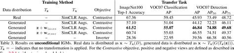 Table 3 From Generative Models As A Data Source For Multiview Representation Learning Semantic