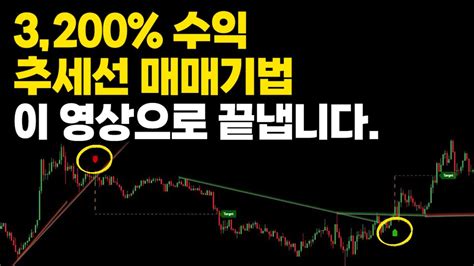 비트코인 선물거래 추세선 돌파 매매기법 고배율 단타 자동으로 진입 익절 손절 시그널지표 Youtube