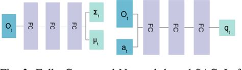figure 3 from memory based deep reinforcement learning for humanoid