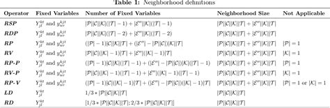 Figure 1 From The Two Echelon Production Routing Problem Semantic Scholar
