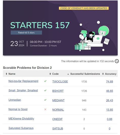 master muskan on linkedin connections connection leetcode codeforces codechef