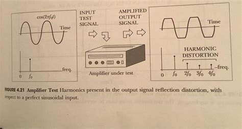 Solved 4 Use The Fourier Series Analysis Integral Equation
