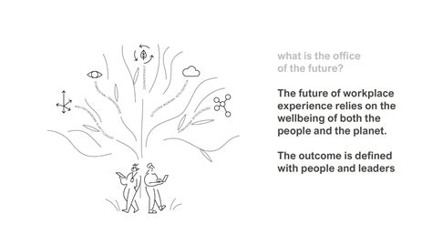 We Are Workplace Workplace Trends For