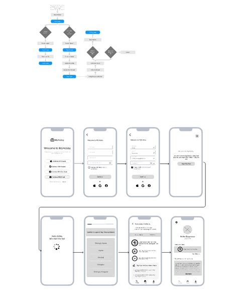 UI Design Systems Figma