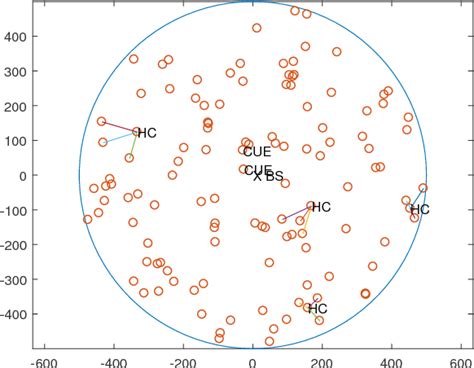 Figure 1 From Matching Theory Based Resource Allocation For Underlay Device To Multi Device