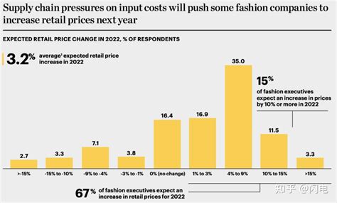 麦肯锡2022年时尚状况报告解读（一） 关注供应链管理加速时装业复苏 知乎
