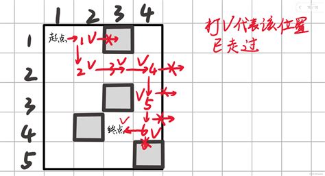 Dfs练习 迷宫(最短路径)问题详解 一波三折 图片文字dfs走迷宫 Csdn博客 Dfs练习 迷宫(最短路径)问题详解 一波三折 图片文字dfs走迷宫 Csdn博客