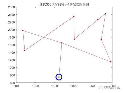 路径规划 基于自适应遗传算法求解客户满意度外卖路线优化问题附matlab实现 基于遗传算法的美团外卖配送路径优化 csdn博客