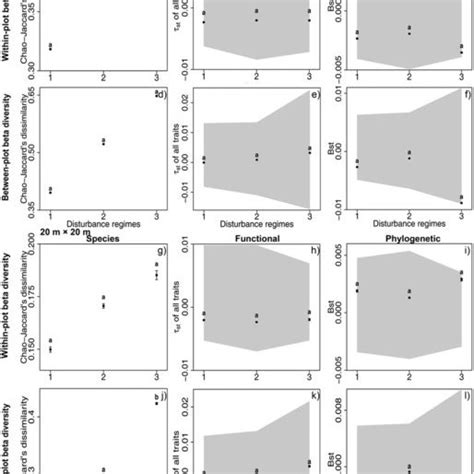 Functional Beta Diversity Of Individual Traits For All Subplot Pairs Download Scientific