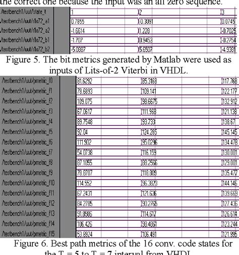 Figure 5 From Design And Implementation Of List Of 2 Viterbi Decoder With Vhdl And Its