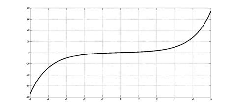 What Are Hyperbolic Functions Hubpages