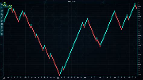 Chart Types Lightningchart® Python Trader Documentation