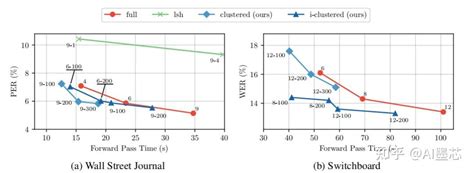 NeurIPS24 Oral聚类 transformer全新里程碑 知乎