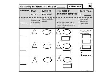 Calculating Molar Mass Step By Step Templates By Effortless TPT