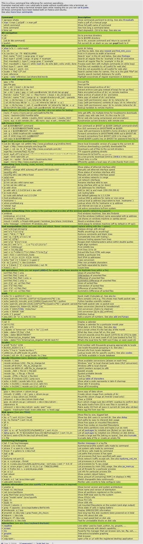 Discover 19 Cheat Sheet Ideas Computer Coding Computer Programming Computer Science And More