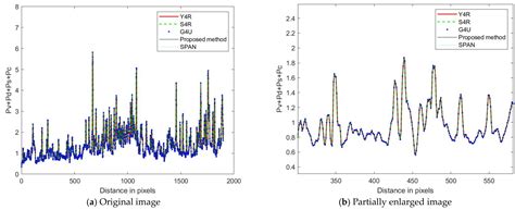 A Unitary Transformation Extension Of Polsar Four Component Target