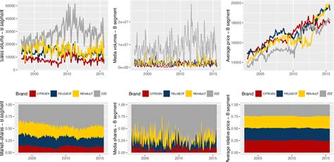 Figure 1 From Interpreting The Impact Of Explanatory Variables In Compositional Models