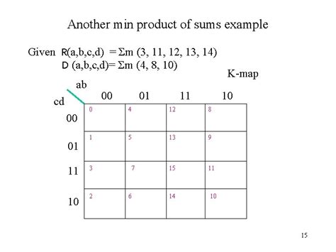 Lecture 5 Kmap Minimization In Larger Input Dimensions