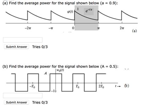 Solved A Find The Average Power For The Signal Shown Below