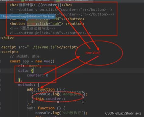 Vue学习入门基础（mvvm、生命周期） Csdn博客