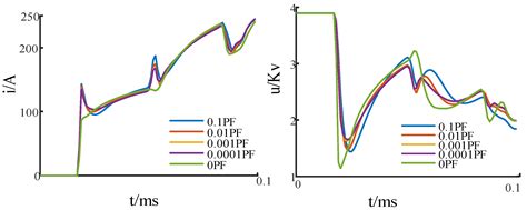 Transient Fault Signal Identification Of At Traction Network Based On Improved Hht And Lstm