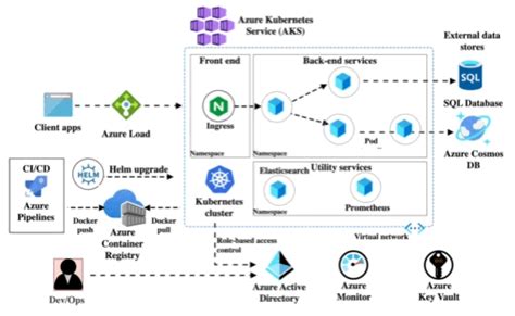 Venkatesh Sunkam Posted On Linkedin