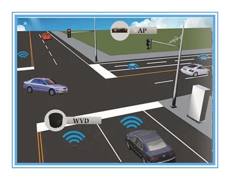 Rosim Wireless Vehicle Sensor Detector Traffic Counting For Smart Intersection Traffic Light