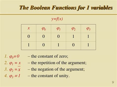 Ppt Boolean Algebra And Logic Circuits Duality Powerpoint Presentation Id4997735