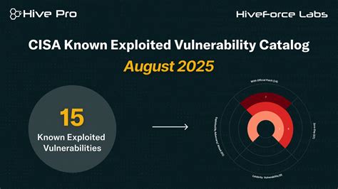 Cisa Known Exploited Vulnerability Catalog August 2025 Hive Pro