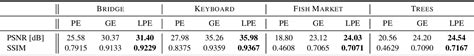 Table 1 From Local Positional Encoding For Multi Layer Perceptrons Semantic Scholar