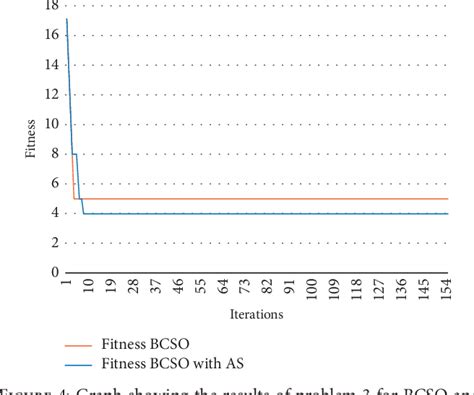 Figure 1 From Solving The Manufacturing Cell Design Problem Through Binary Cat Swarm