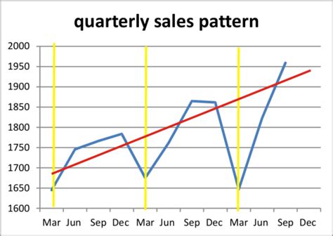 Using Data To Forecast Your Sales Canadian Electrical Wholesaler
