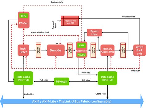 Introduction C Class Core Generator Beta Documentation