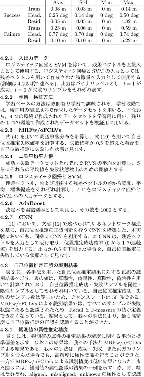 Details Of The Datasets Errors Download Scientific Diagram