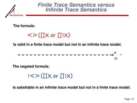 Monitoring Programs Using Rewriting Ppt Download