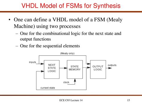 Ppt Lecture 14 Vhdl Modeling Of Sequential Machines Powerpoint