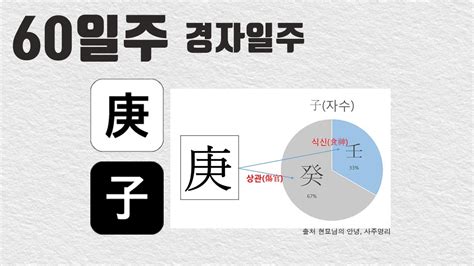 60일주 58 경자일주 꽂히면 끝장을 본다 Youtube