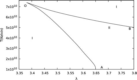 Isothermal Accretion In Nt Flow Model And Related Bifurcation Phenomena