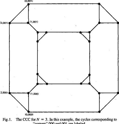 Cube Connected Cycles Semantic Scholar