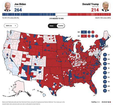 2024 Election Results Map Fox Sadye Conchita