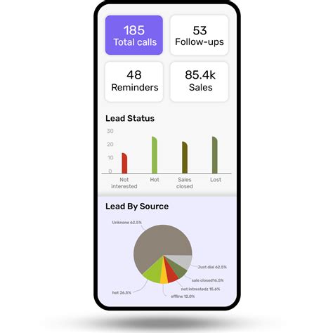 7 Best Sales Tracking Apps For Startups And Smbs In 2026