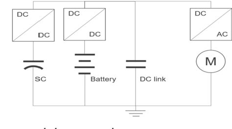 Figure 2 From Improved Deep Learning Based Energy Management Strategy
