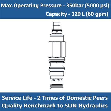 Sun Sxea Direct Acting Sequence Valve Without Reverse Flow Check Hydraulic Cartridge Valve