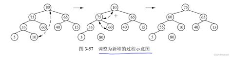 软考29 上午题 【数据结构】 排序软考排序算法总结 Csdn博客 软考29 上午题 【数据结构】 排序软考排序算法总结 Csdn博客