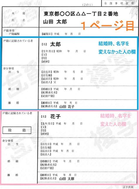 離婚後の子供の戸籍謄本を見本で解説｜記載される内容は？ 氏名変更相談センター