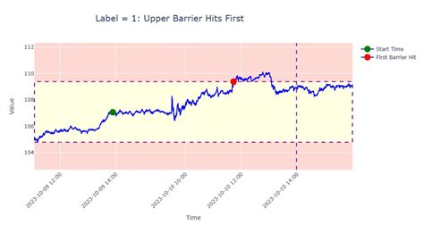 🧠 How To Download Tick Level Historical Data From Ibkr Using Python By Trade Mamba Medium
