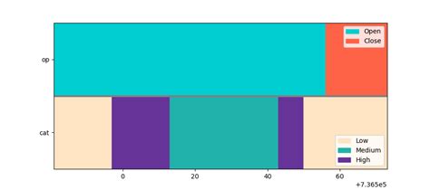 Time Series Plot Of Categorical Or Binary Variables In Pandas Or