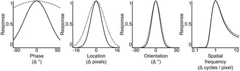 Population Parameter Tuning Curves Of The Sc Model The Population Download Scientific Diagram